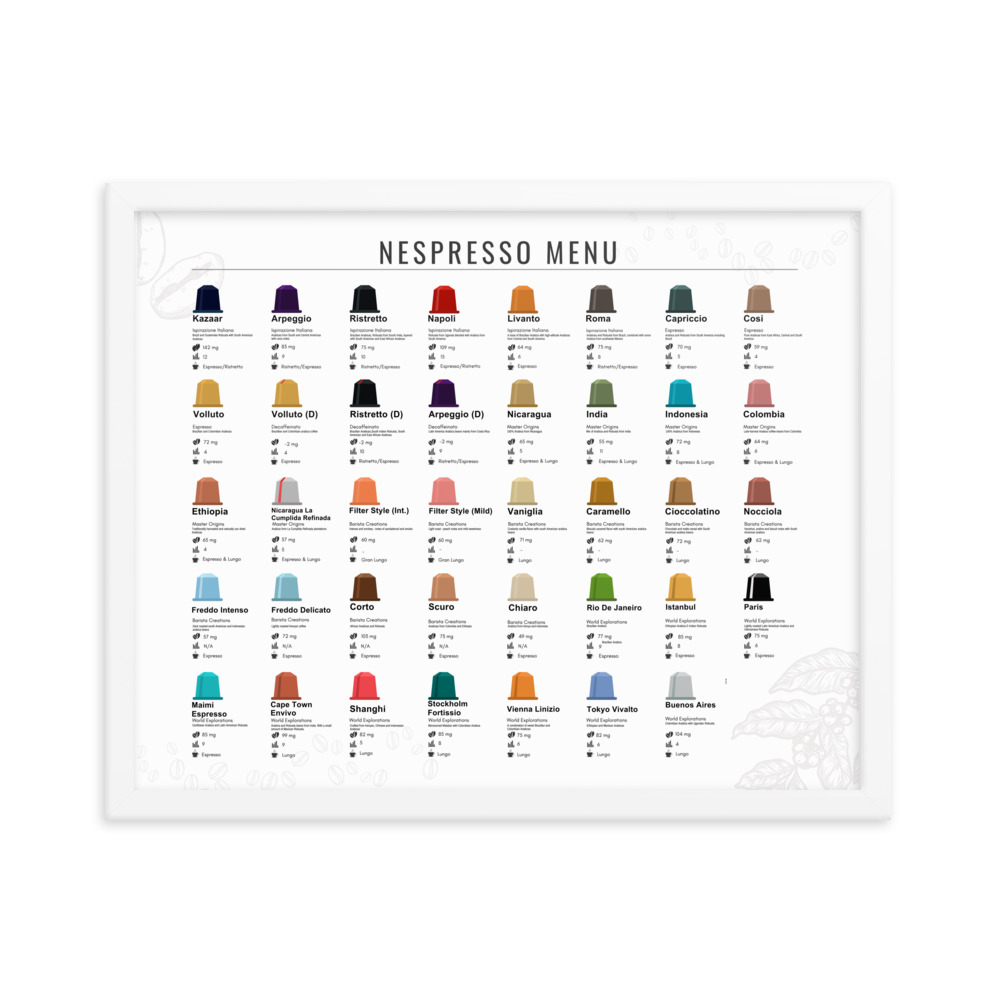 Nespresso Menu Wall Art | Digital Download - The Green Pods NZ