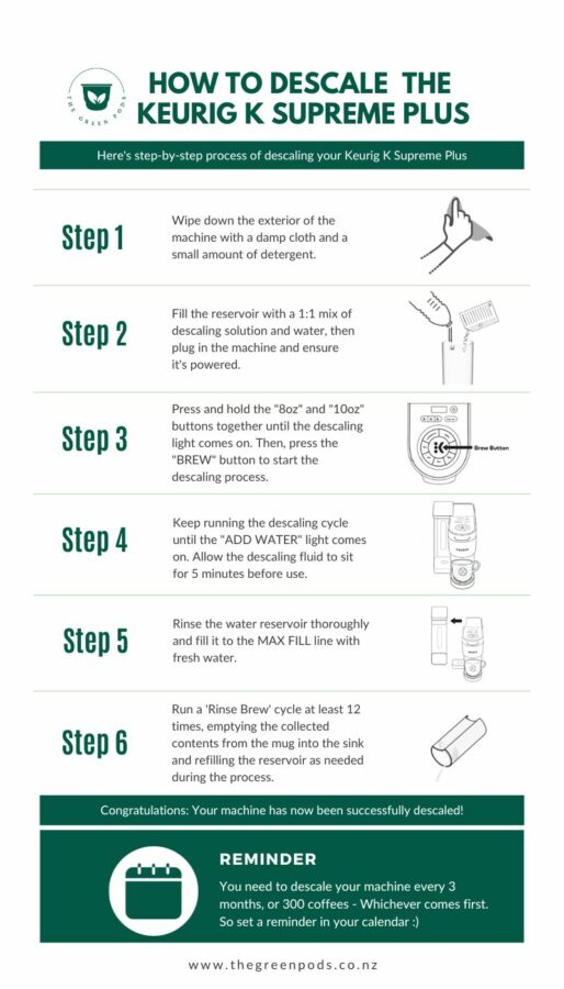 How To Descale Ksupreme Plus