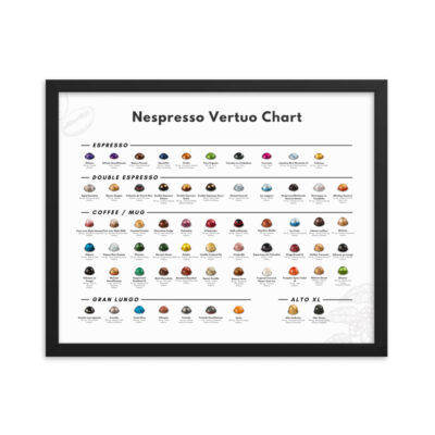 Nespresso Verto Menu | Digital Download - The Green Pods NZ